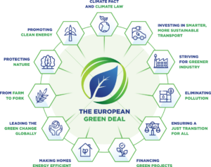 Twin Transition: Coupling Green and Digital Transitions - Too4to