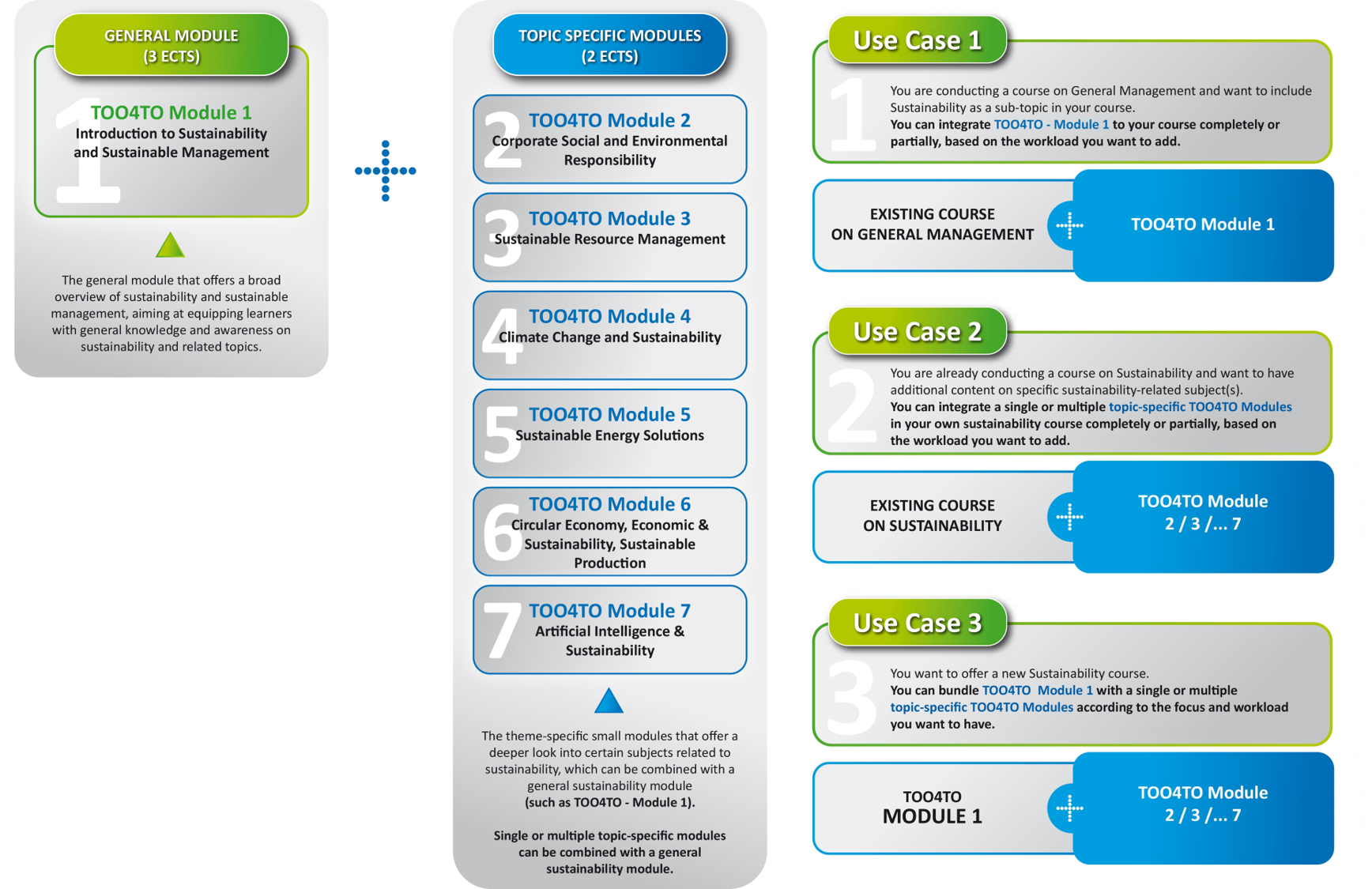 Working-life oriented curriculum - Too4to